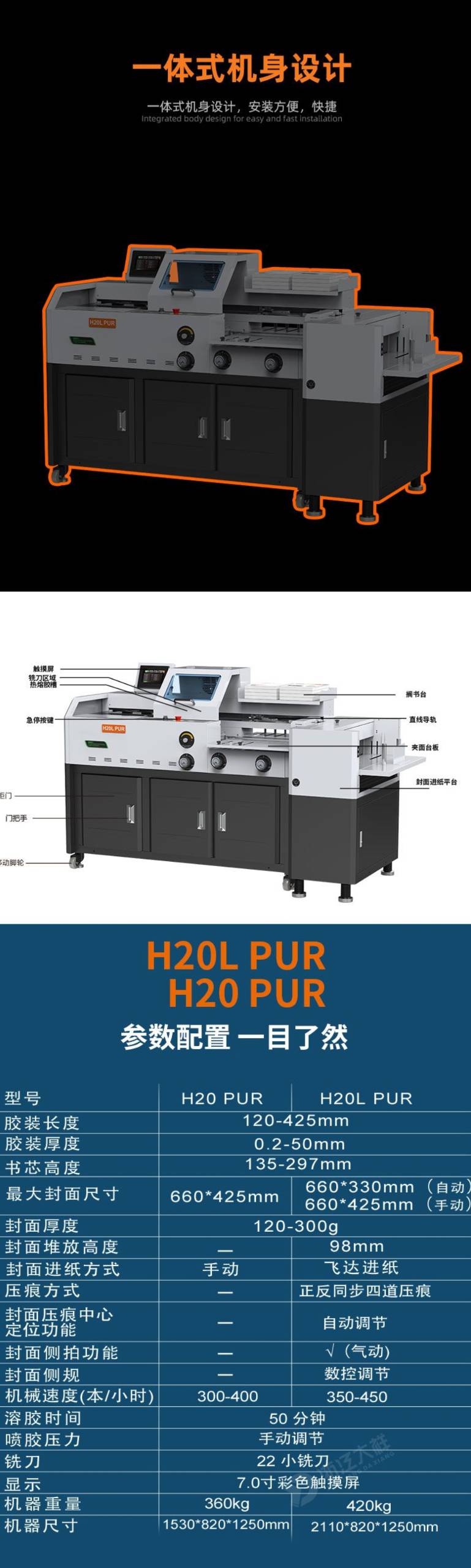 FN-H20L PUR FN-H20 PUR智能压痕飞达进封面PUR胶装机_科印印包圈