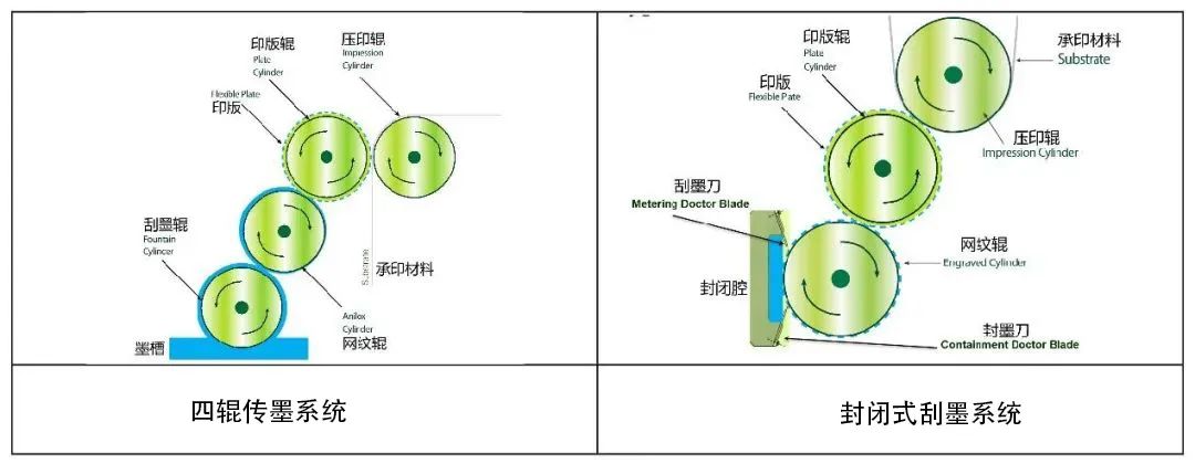 What should I do if there is a ghost shadow during flexographic ...
