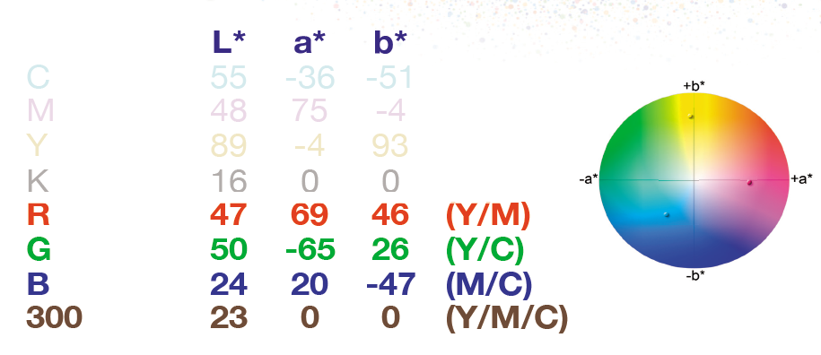 G7认证 | 印刷色彩管理标准化_科印印包圈