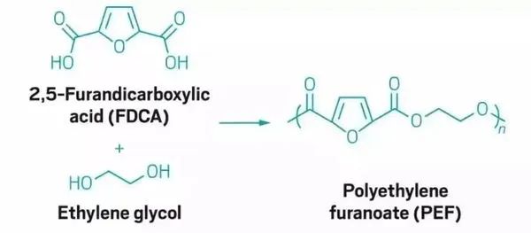 替代PET！生物基PEF爆火！进军瓶子、包装、薄膜、纤维和纺织品市场_科印印包圈