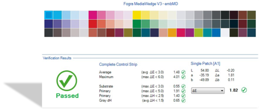 ISO Standard 12647-6 untuk Percetakan Flexographic - Pengetahuan Industri